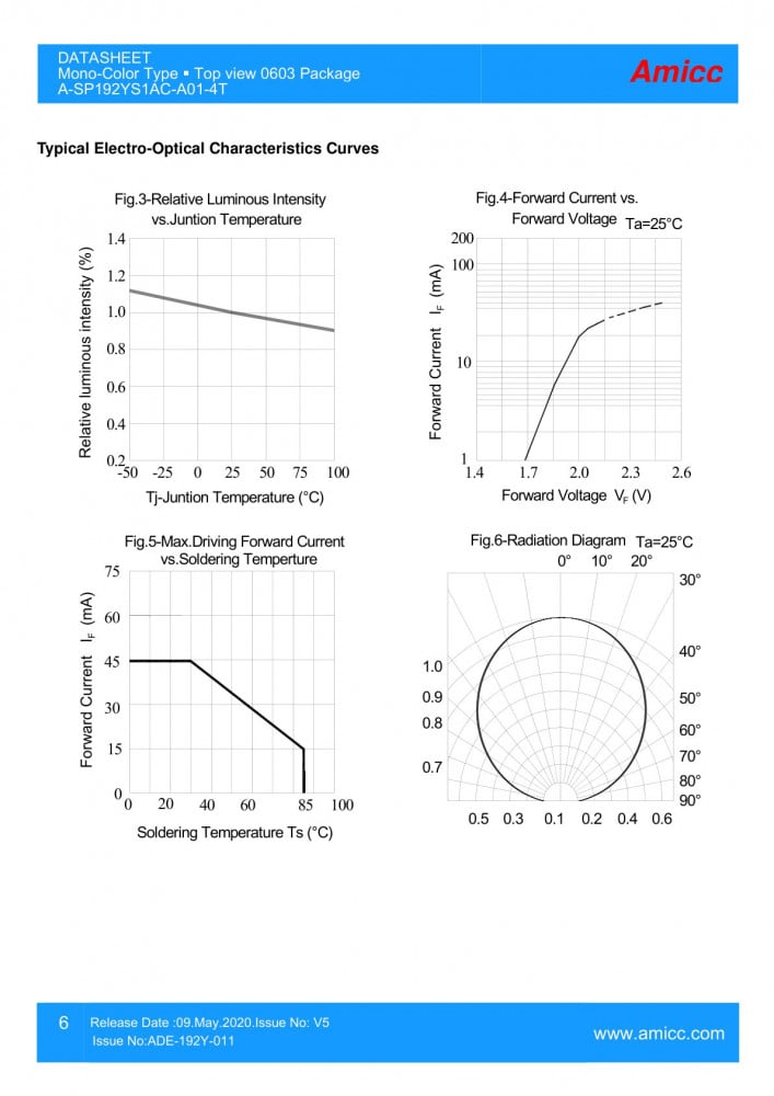 A-SP192YS1AC-A01-4T datasheet page 6