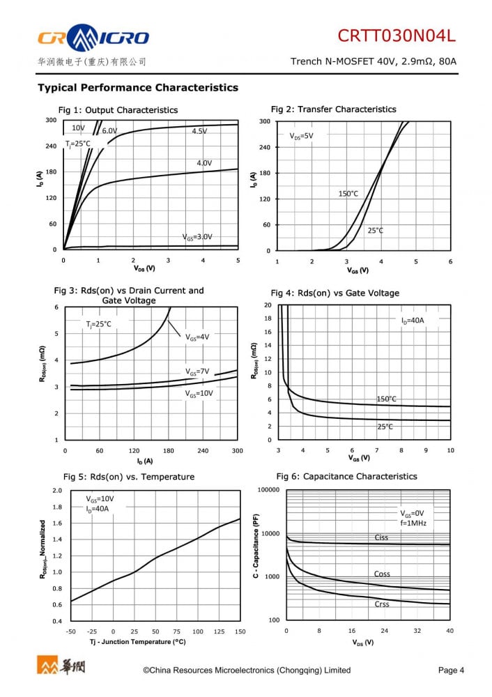 CRTT030N04L datasheet page 4