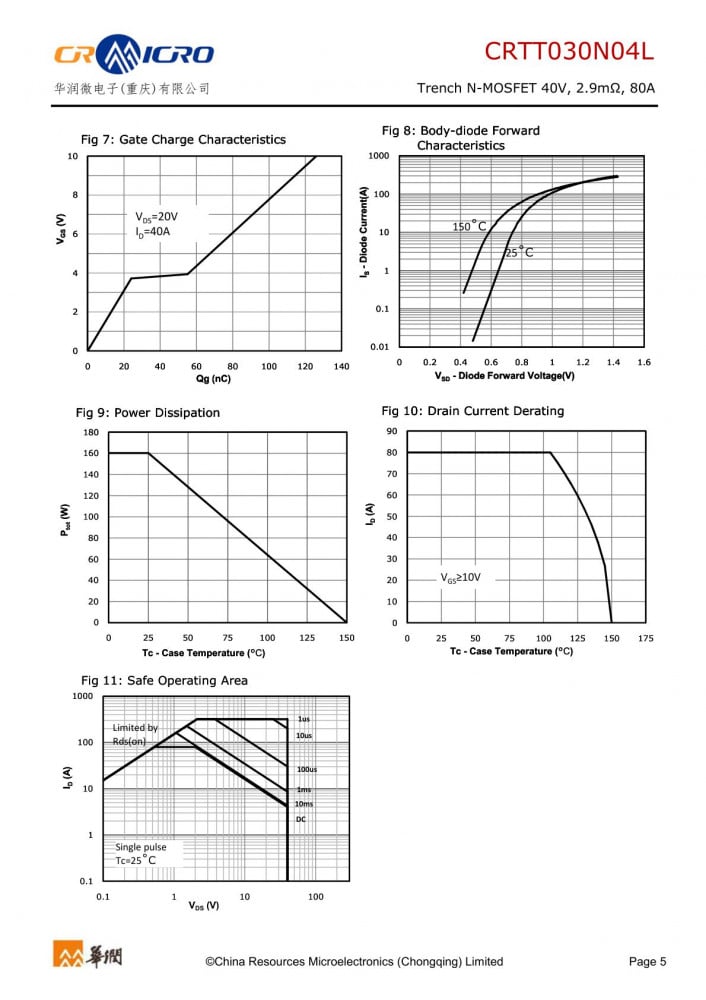 CRTT030N04L datasheet page 5