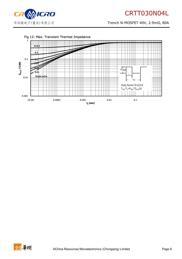 CRTT030N04L datasheet page 6