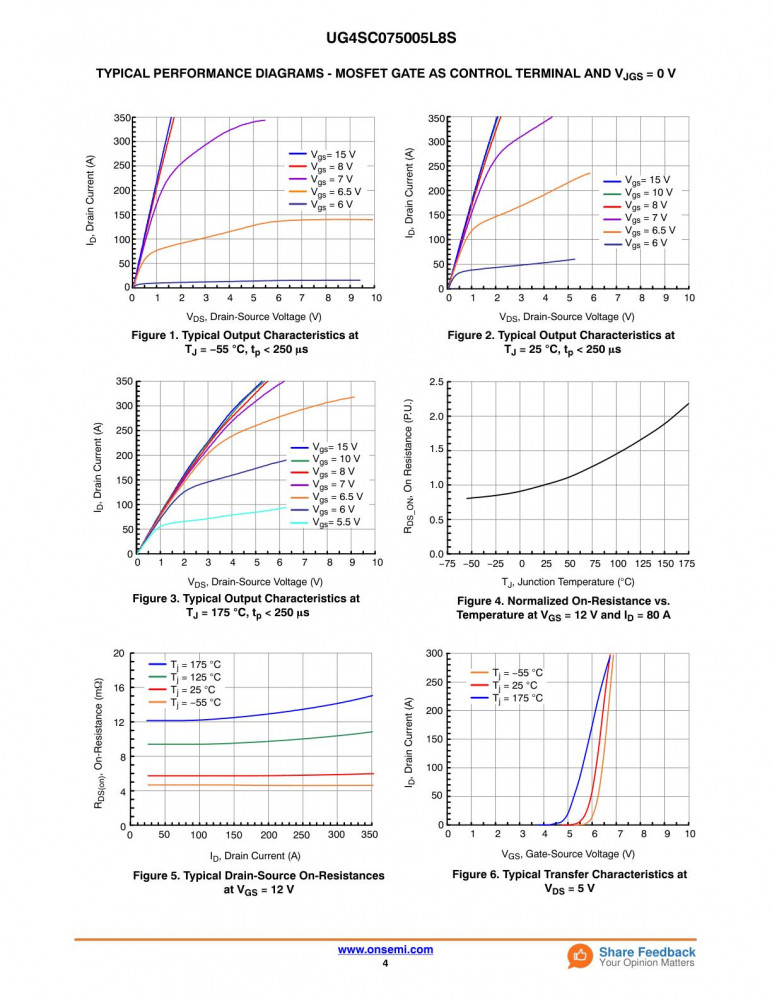 UG4SC075005L8S datasheet page 4