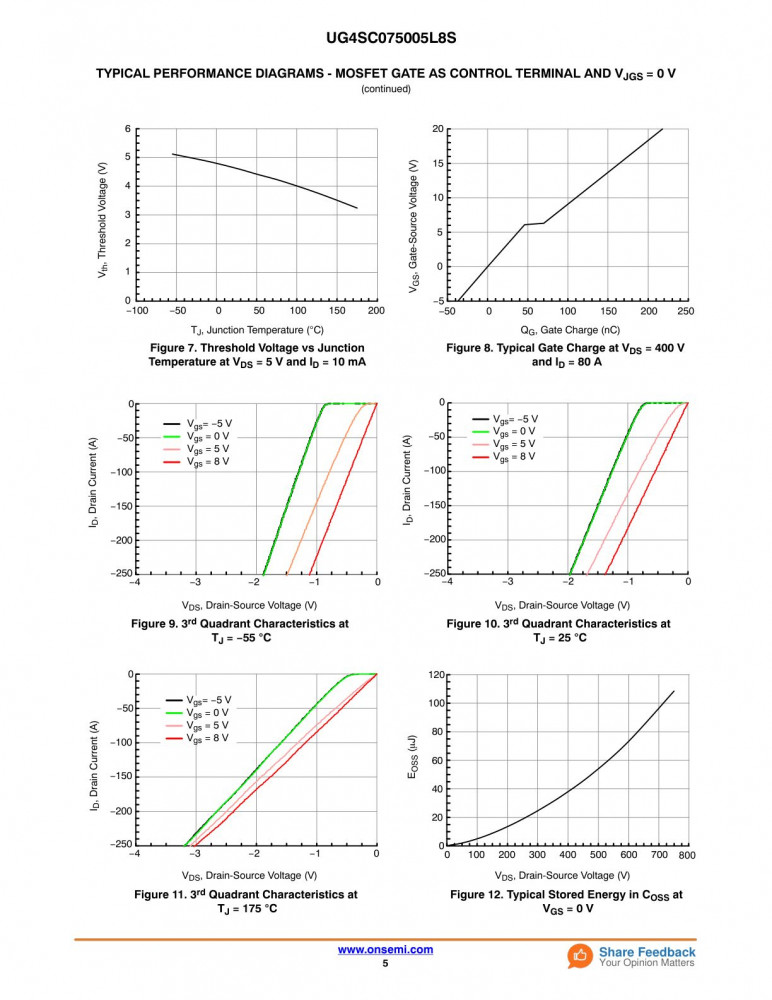 UG4SC075005L8S datasheet page 5
