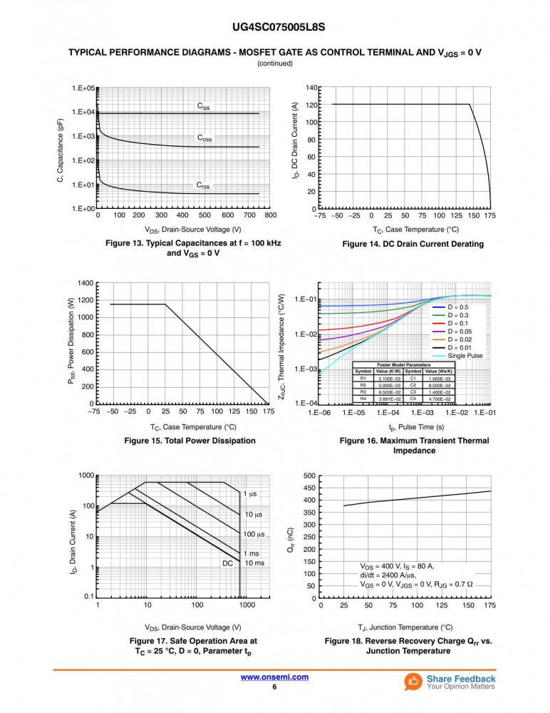 UG4SC075005L8S datasheet page 6