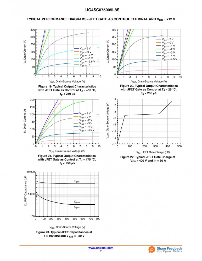 UG4SC075005L8S datasheet page 7