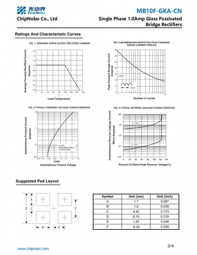 MB10F-GKA-CN datasheet page 2