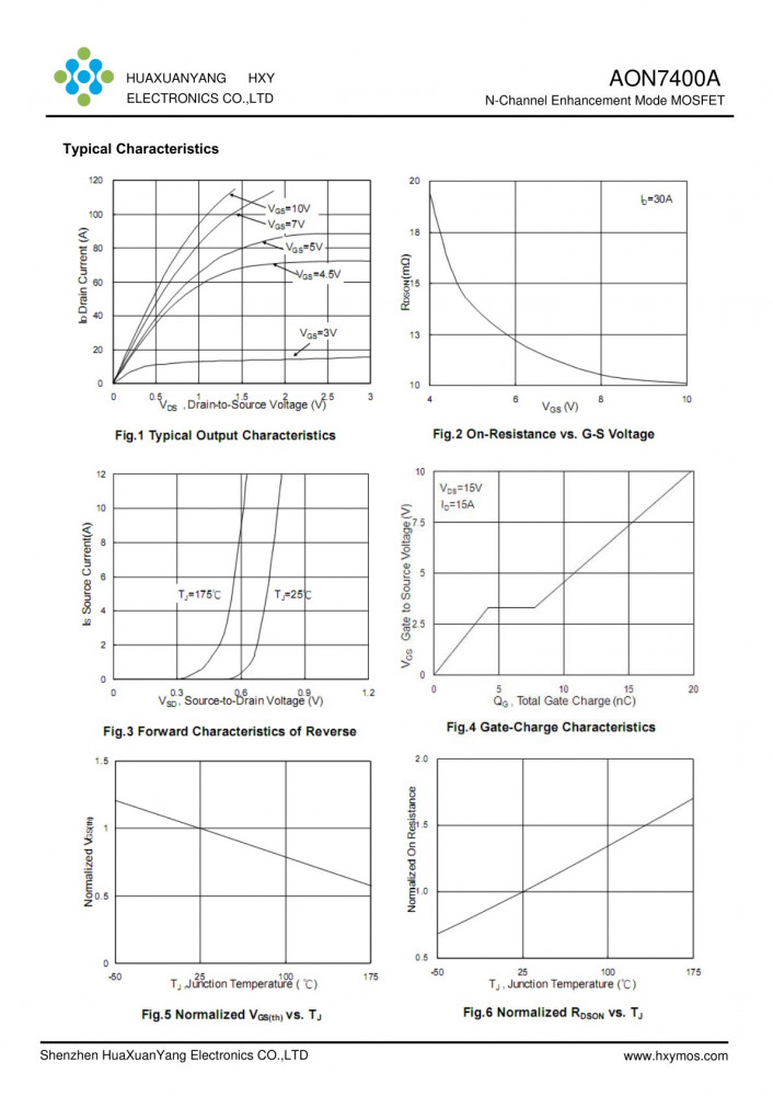 AON7400A-HXY datasheet page 3