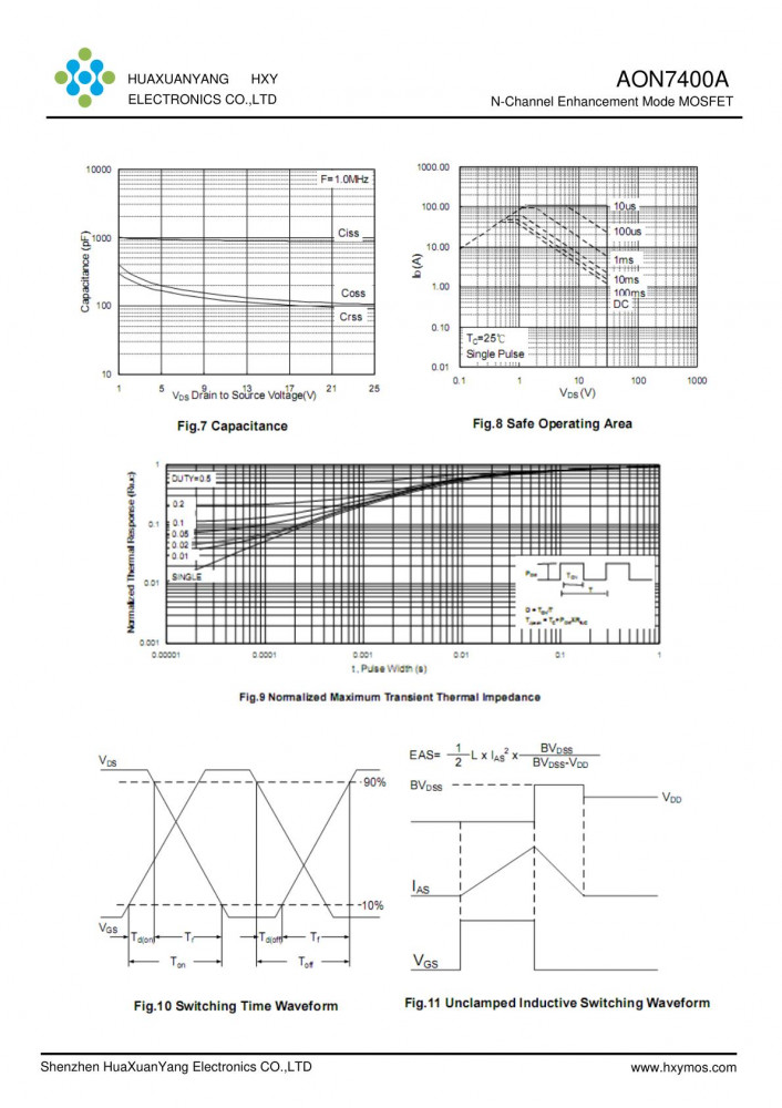 AON7400A-HXY datasheet page 4