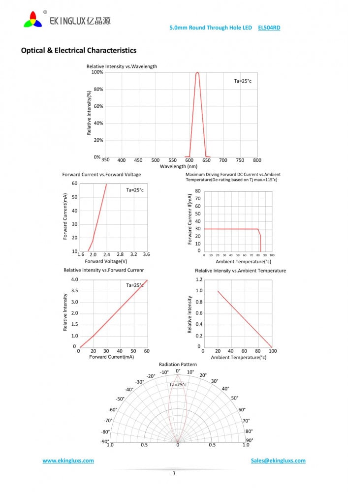 EL504RD datasheet page 3