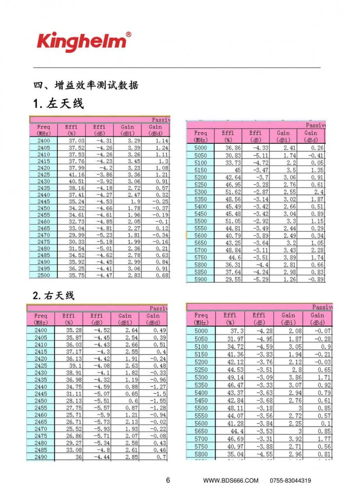 KH-2458-RG174X2-SMA-2M document page 6