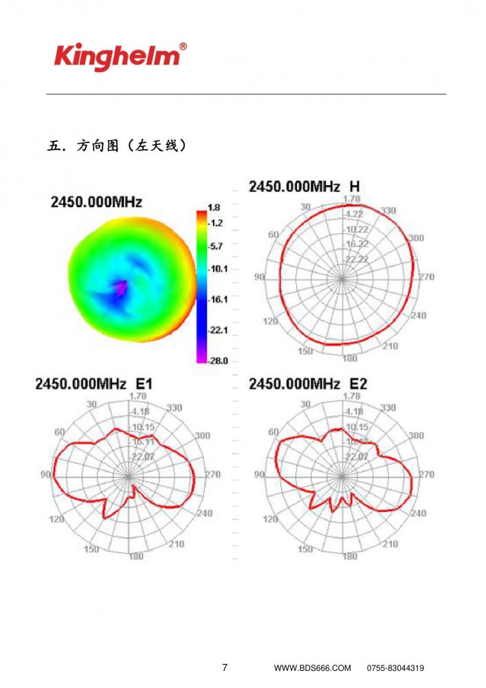 KH-2458-RG174X2-SMA-2M document page 7