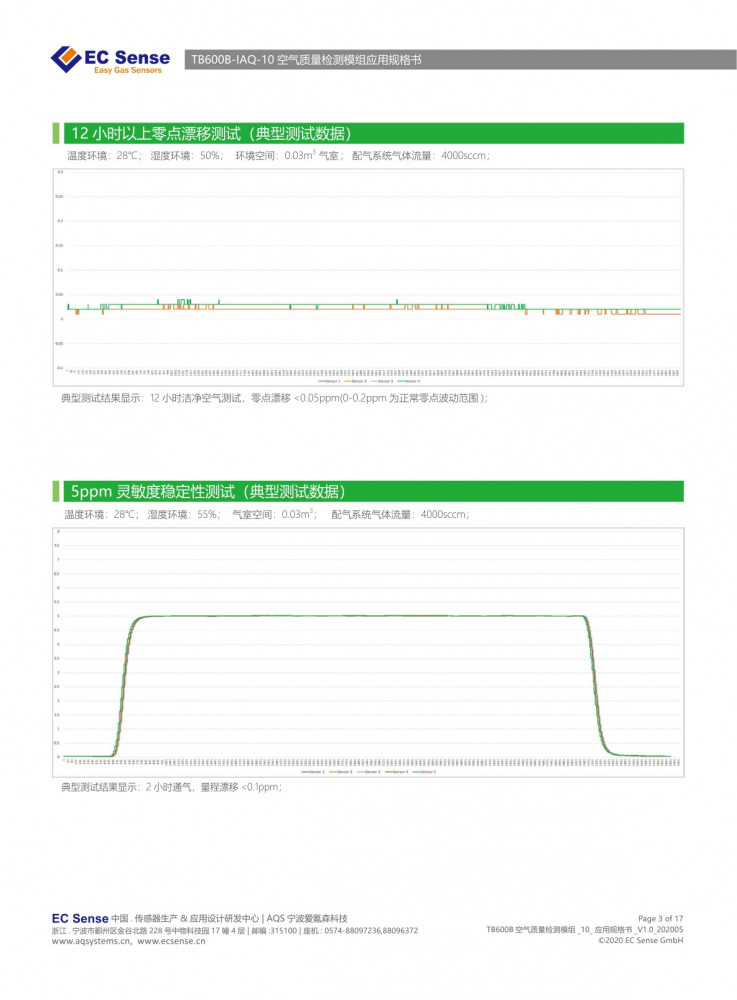 TB600B-IAQ-10 datasheet page 4