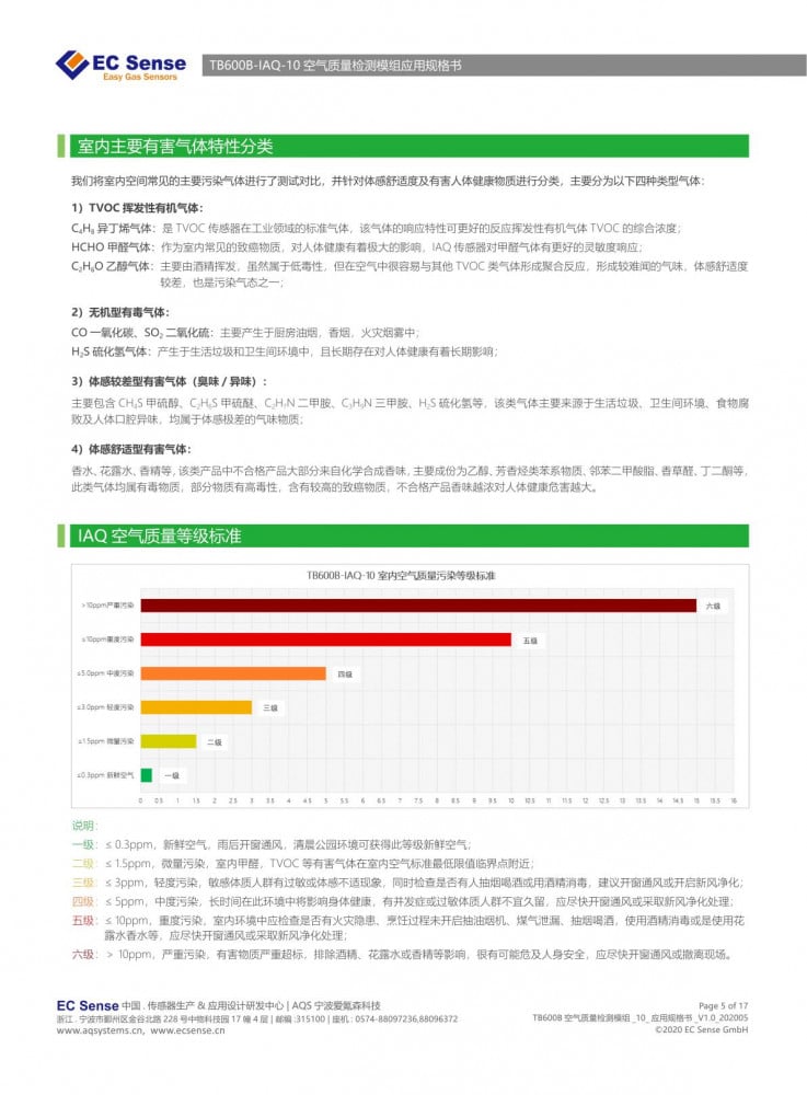 TB600B-IAQ-10 datasheet page 6