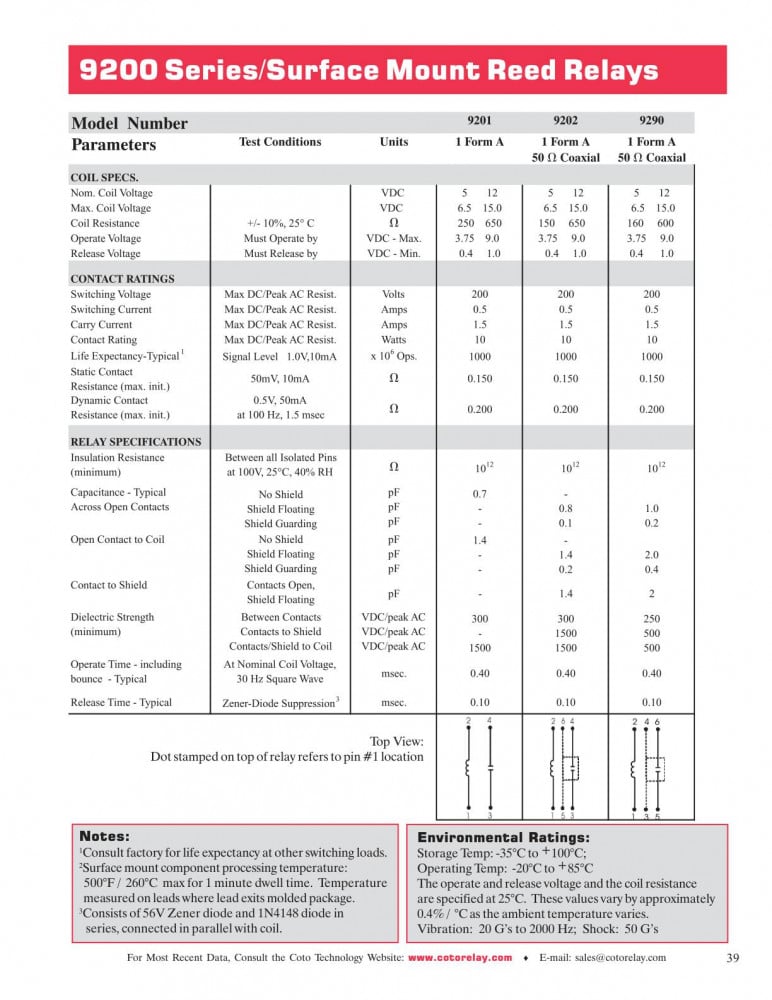 COTO 9200 Series datasheet page 2