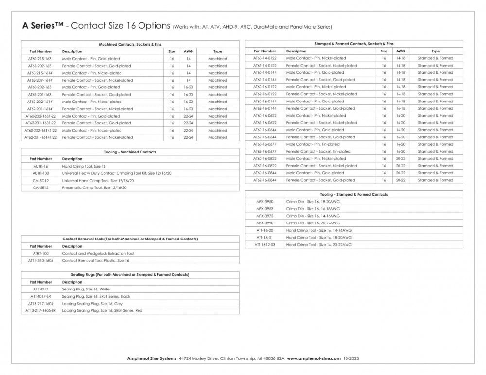 Amphenol A Series contact and tooling information