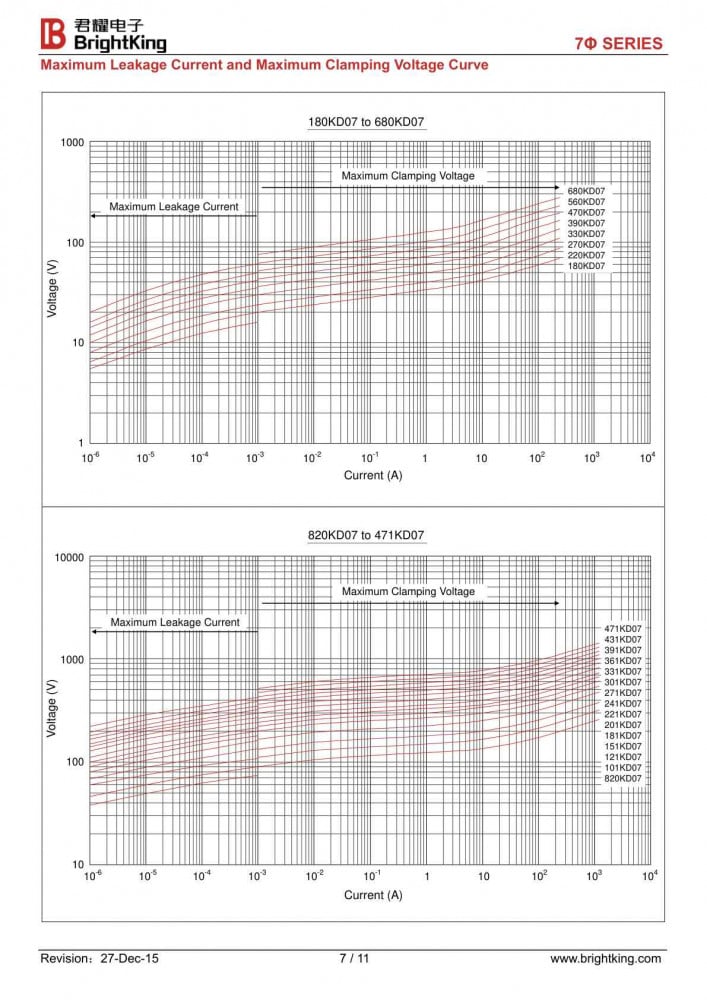 431KD07 datasheet page 7