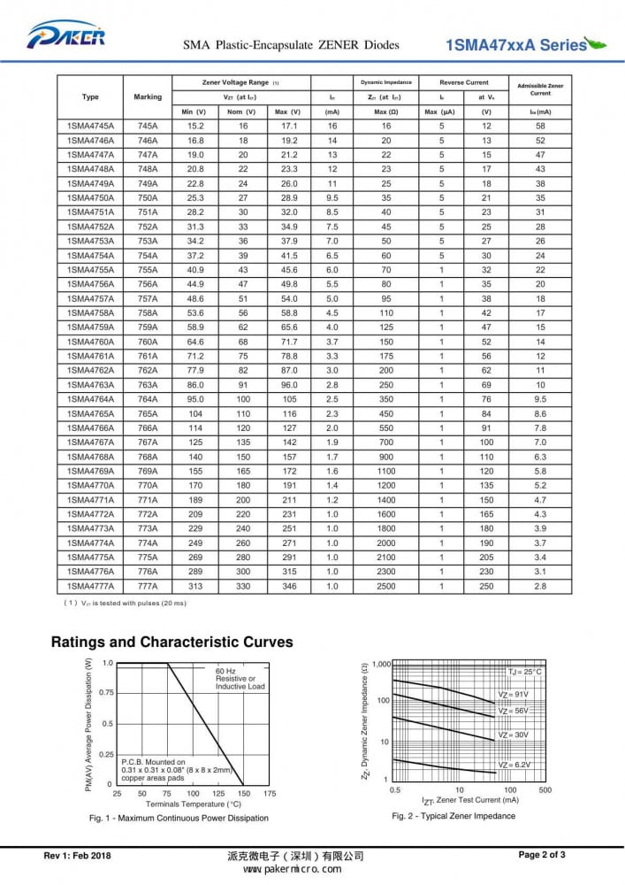 1SMA4734A datasheet page 2