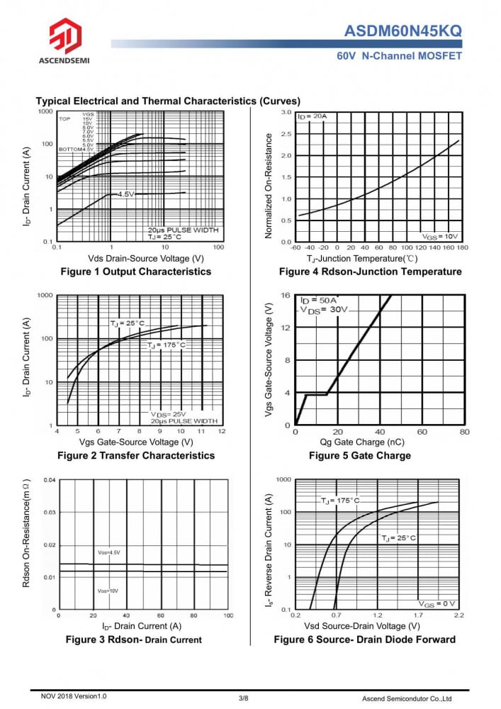 ASDM60N45KQ-R datasheet page 3