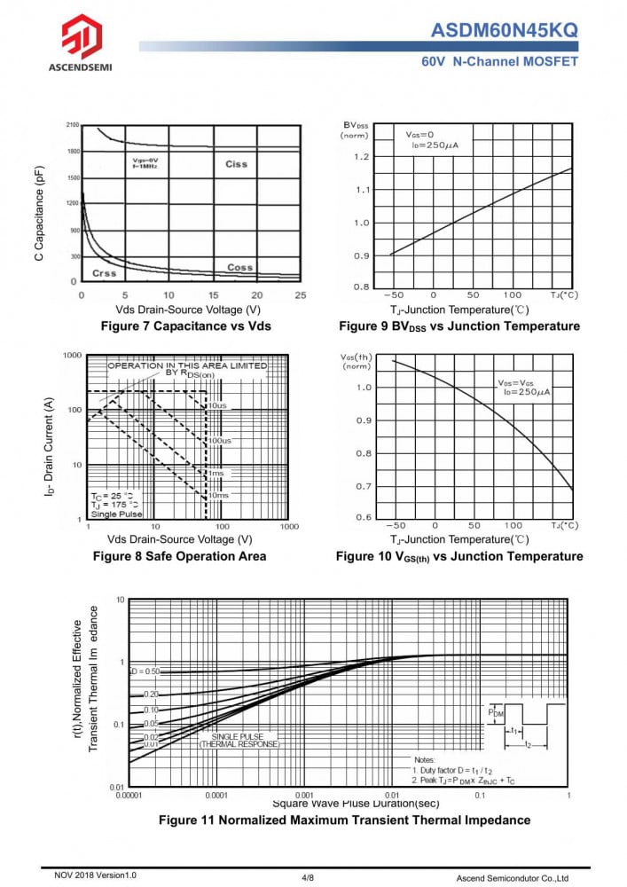 ASDM60N45KQ-R datasheet page 4