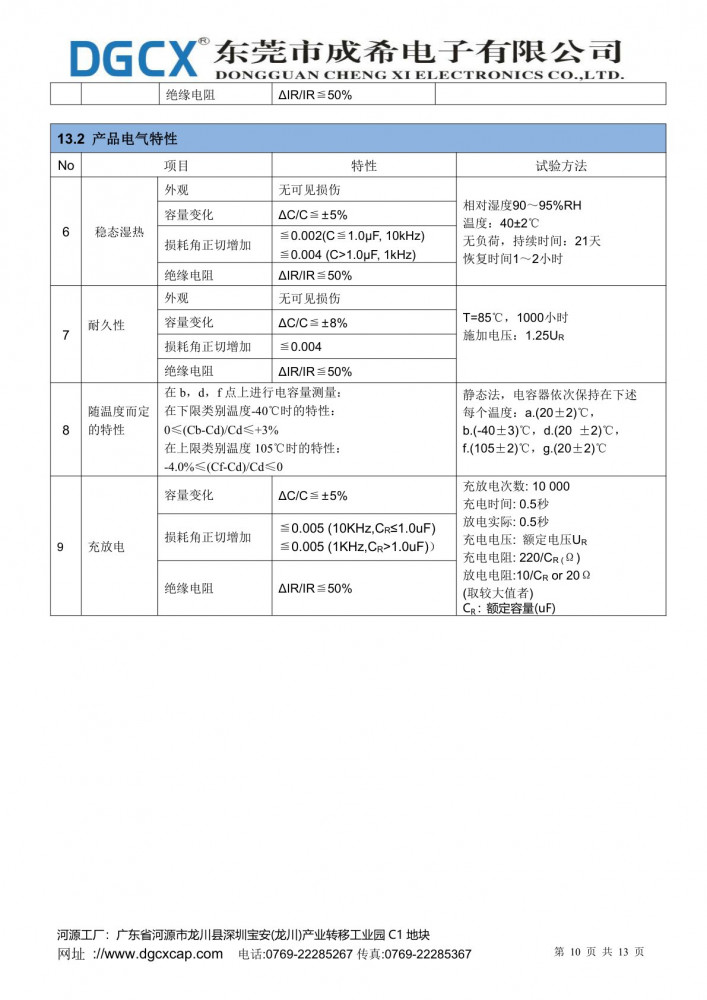 DGCX approval document page 10