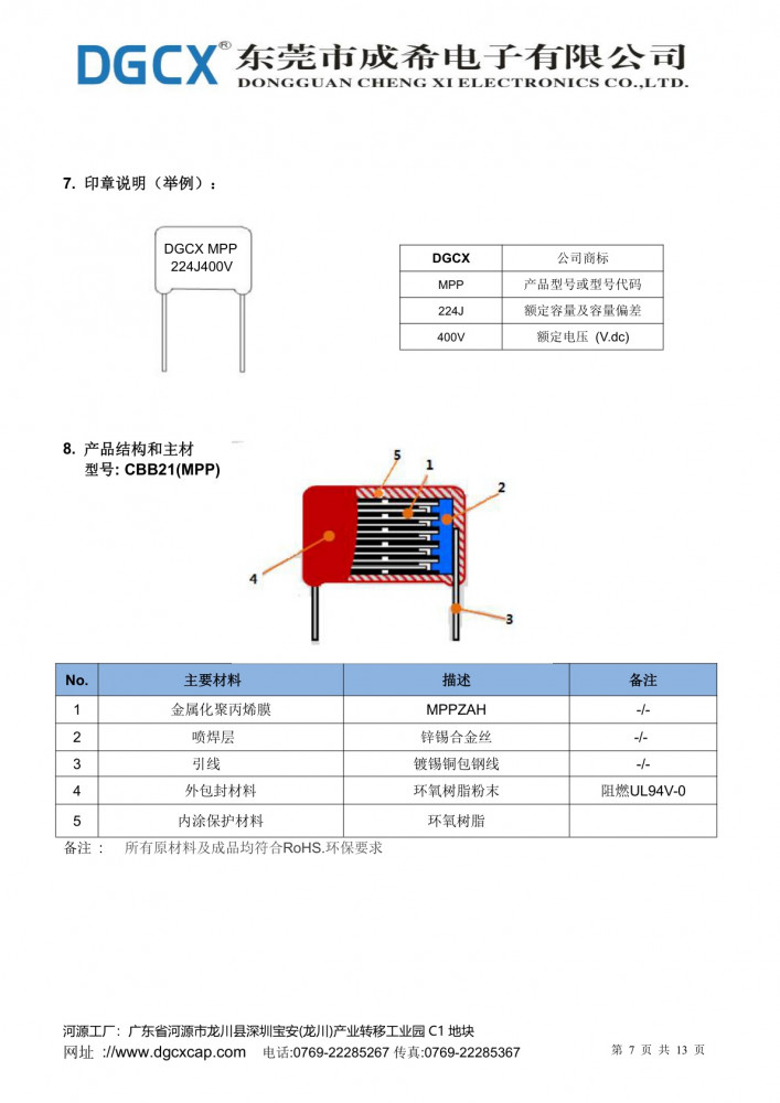 DGCX approval document page 7