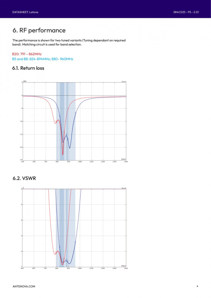 Latona-R datasheet page 4
