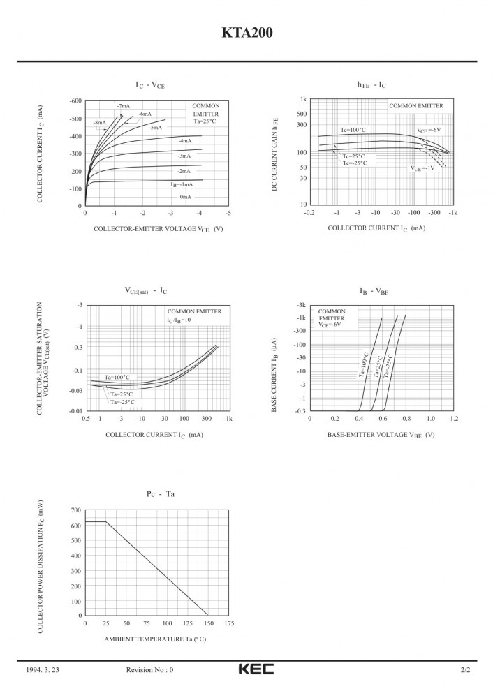 KEC KTA200-Y-AT/P datasheet page 2