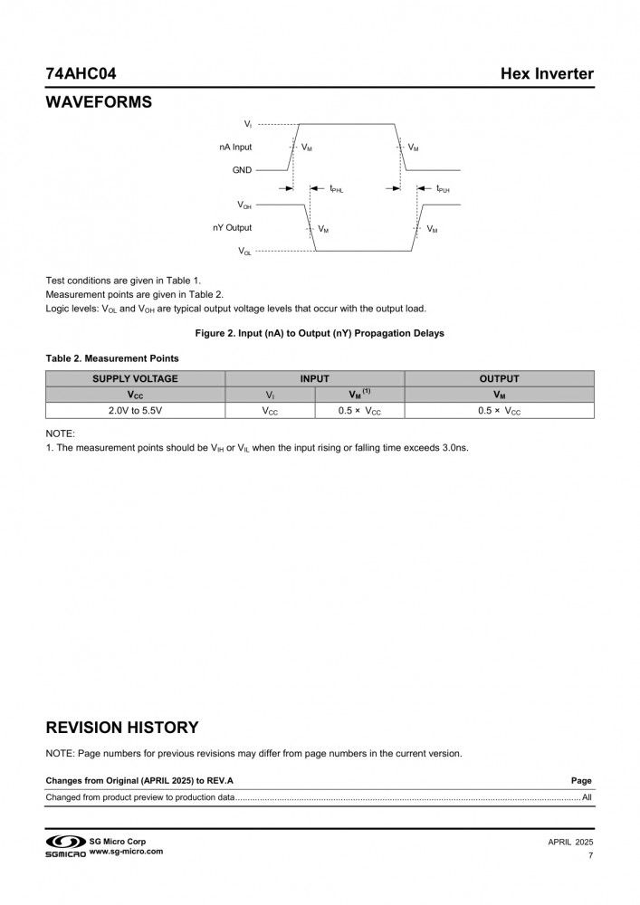 74AHC04 datasheet page 7