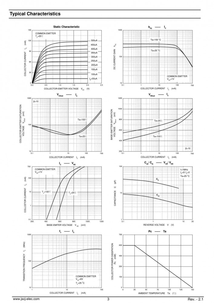 2SC2001 datasheet page 3