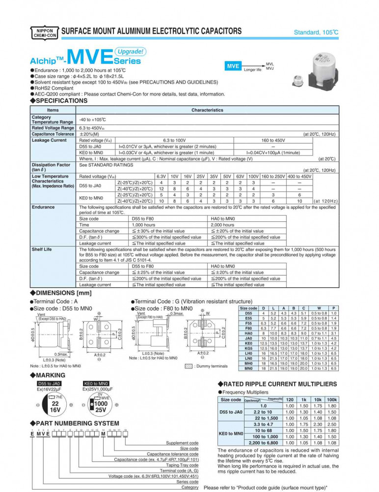 Alchip MVE series technical document, page 1