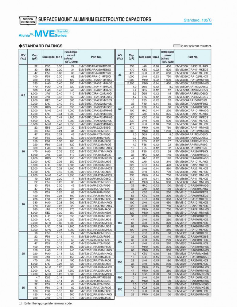 Alchip MVE series technical document, page 2