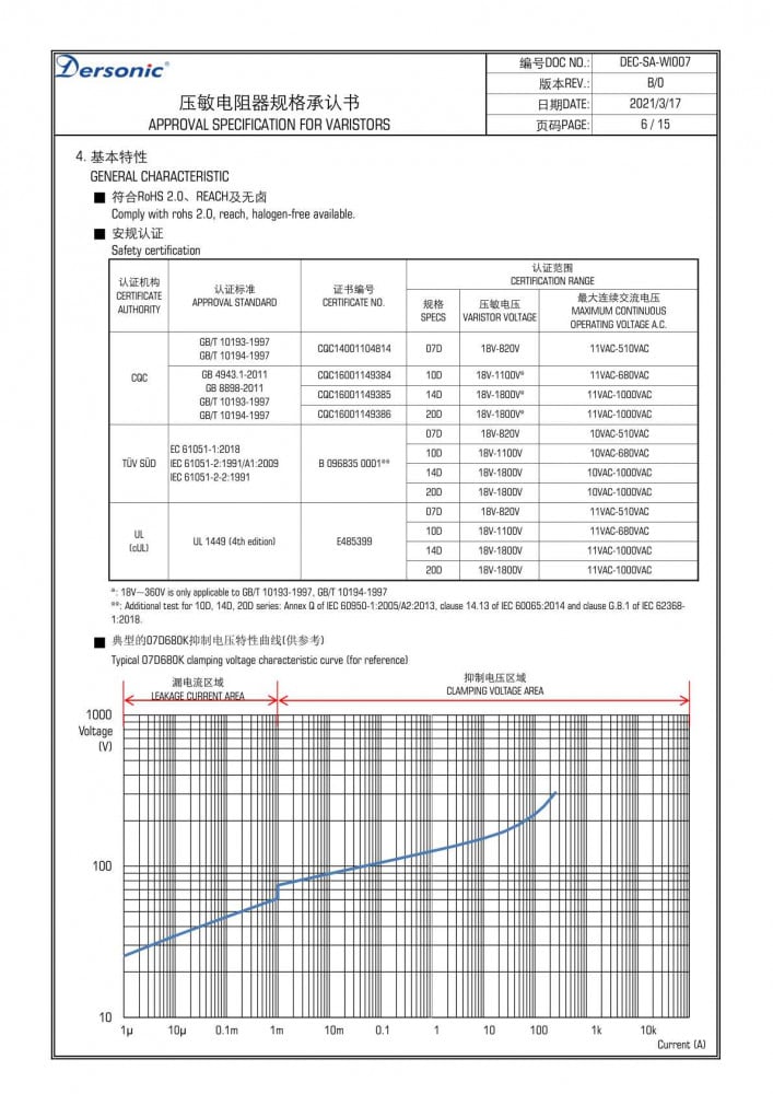 Dersonic varistor specification page 7