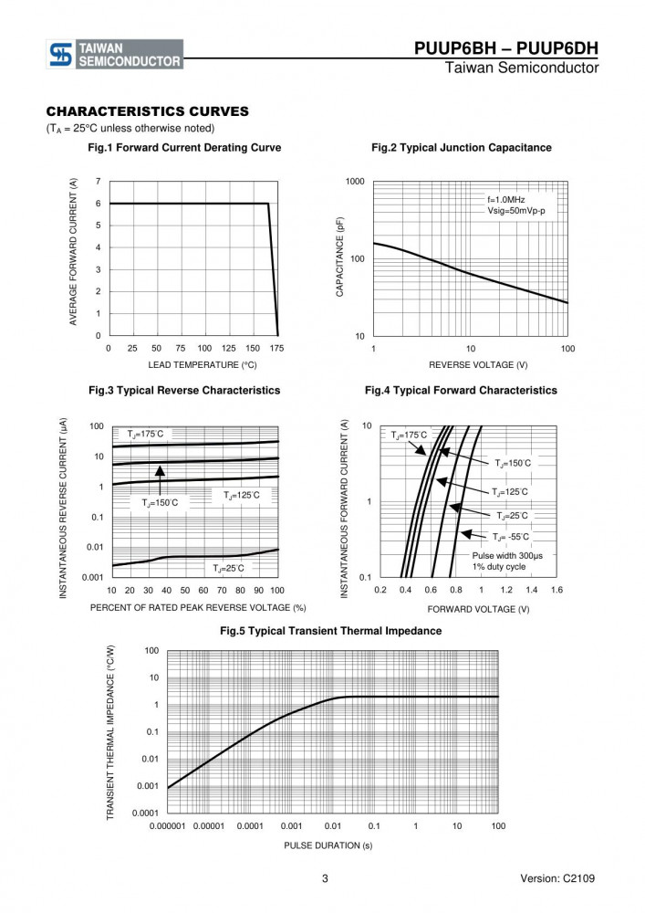 PUUP6BH datasheet page 3
