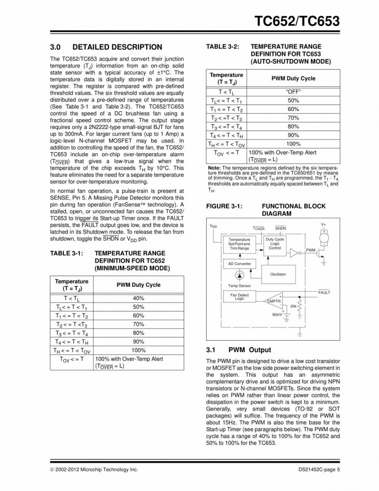 TC653 documentation page 5