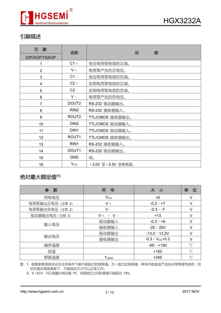 HGX3232A datasheet page 3