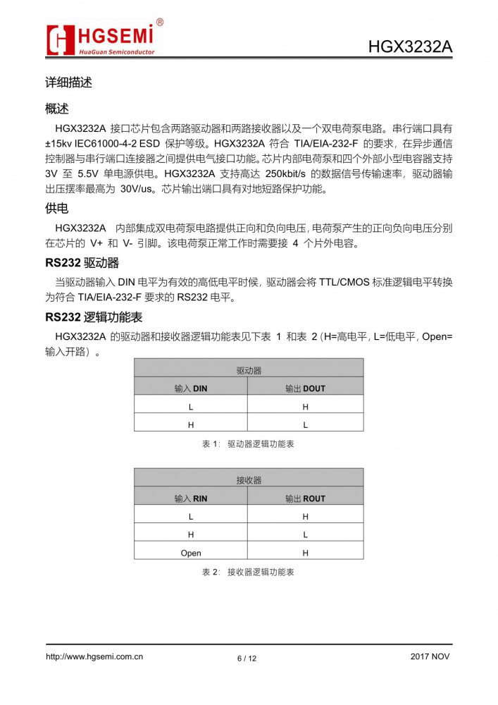 HGX3232A datasheet page 6