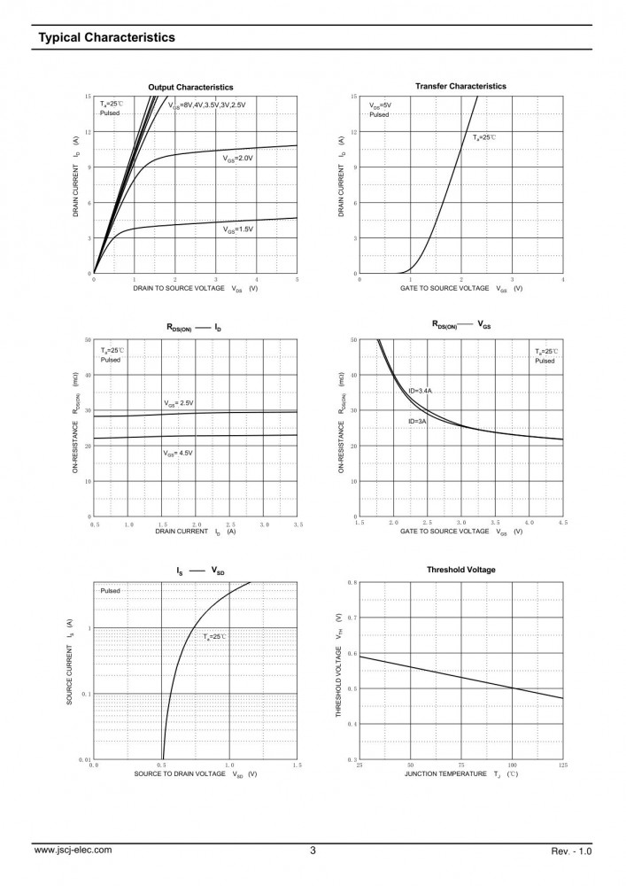 CJL2322 datasheet page 3