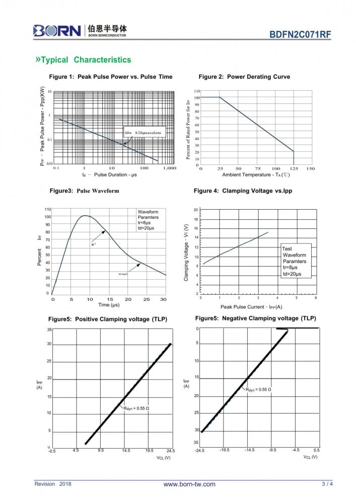 BDFN2C071RF datasheet page 3