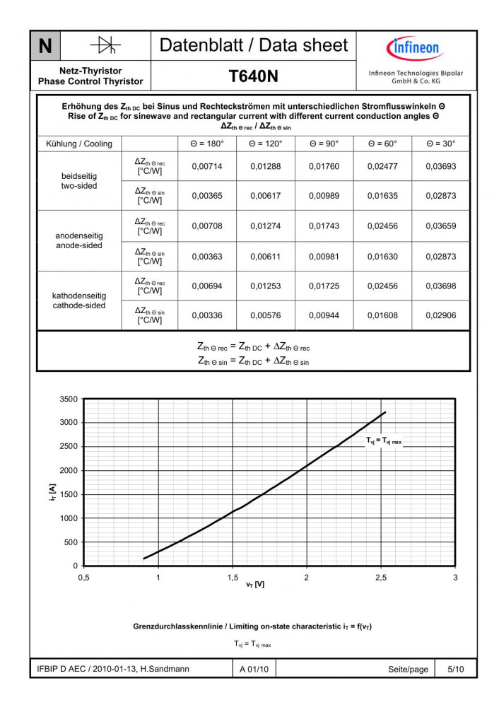 T640N18TOF datasheet page 5