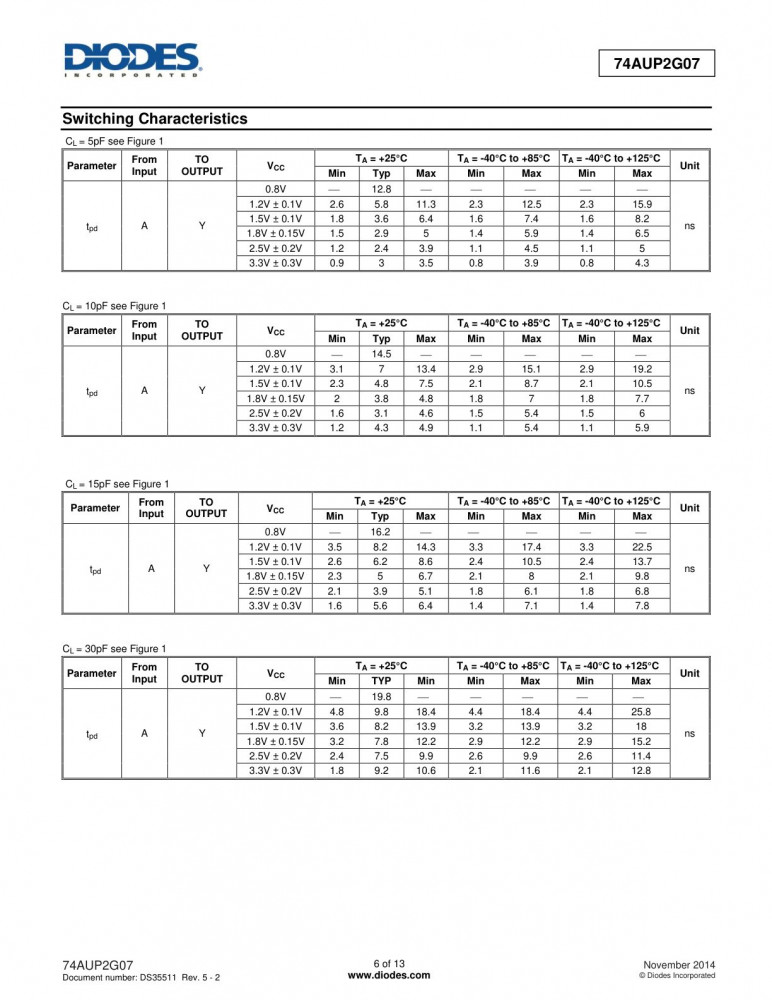 74AUP2G07FW3-7 datasheet page 6