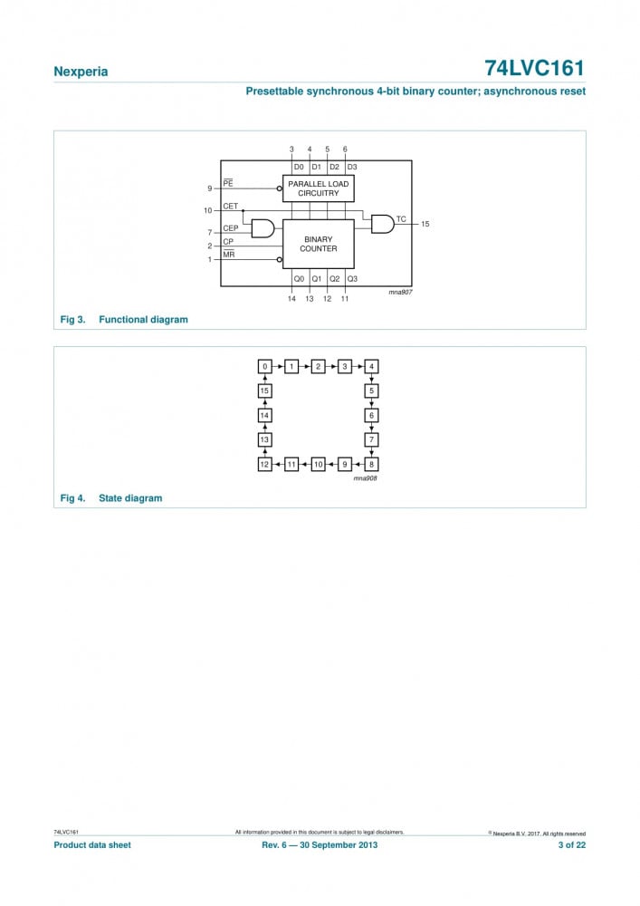 74LVC161 datasheet page 3