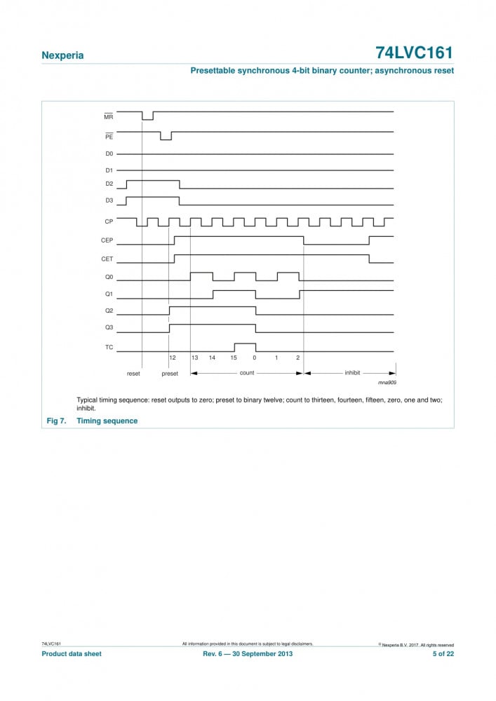 74LVC161 datasheet page 5