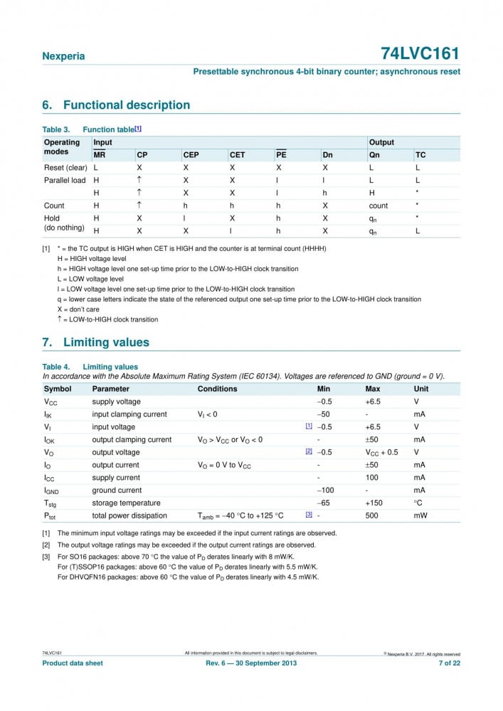 74LVC161 datasheet page 7