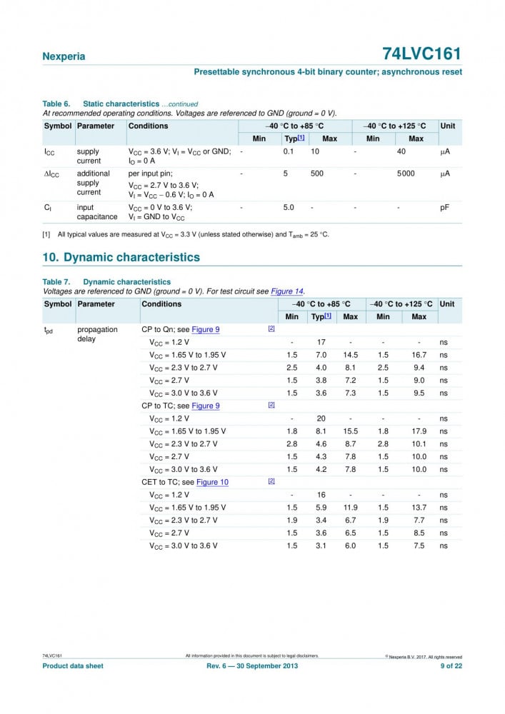 74LVC161 datasheet page 9