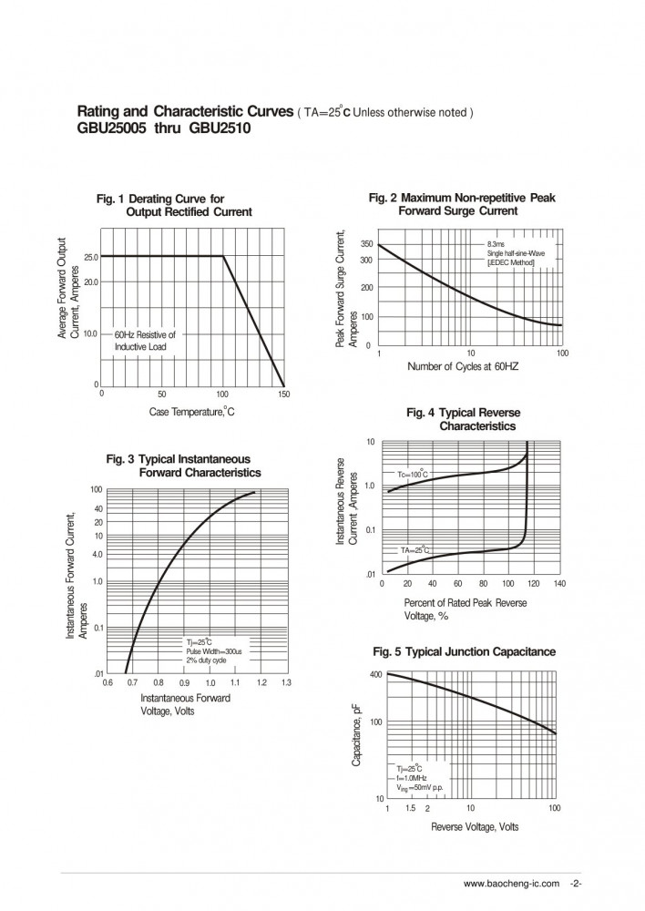 baocheng GBU2508 technical document page 2