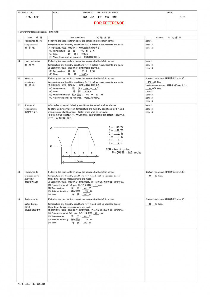 SKPMCAE030 specification page 4