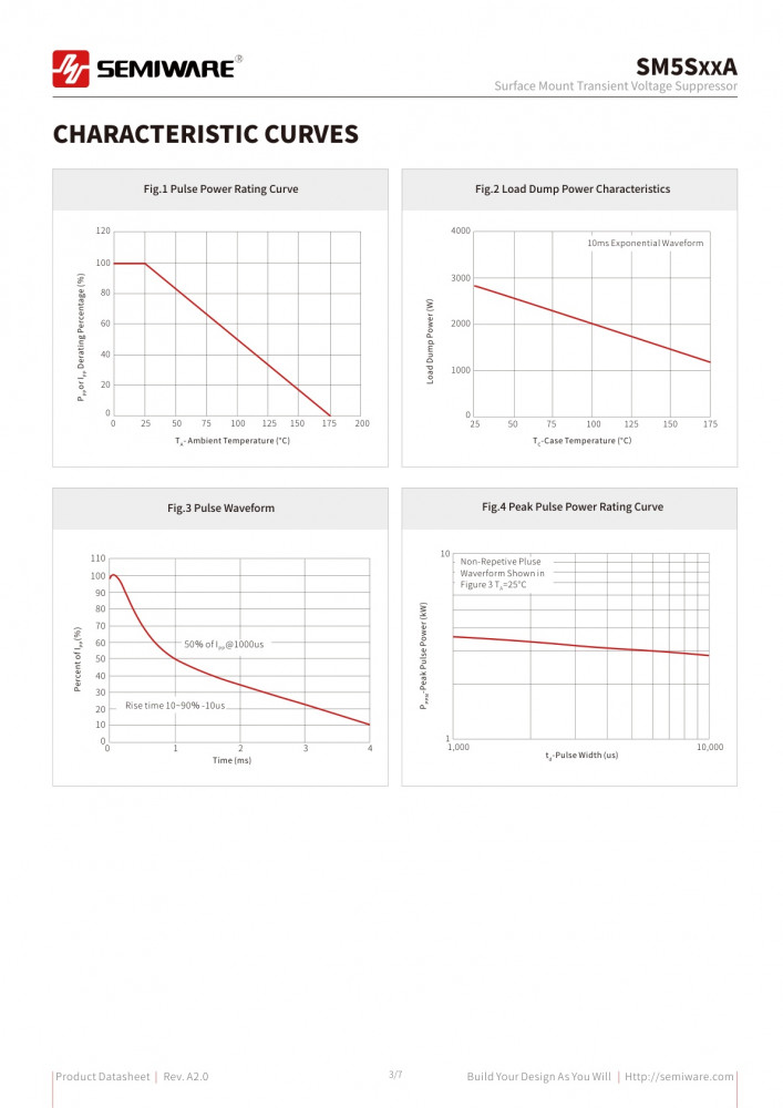 SM5S18A datasheet page 3