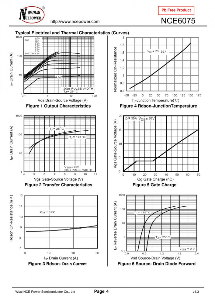 NCE6075 datasheet page 4