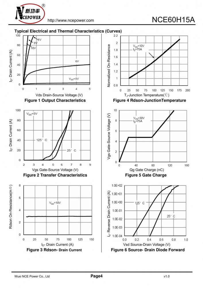 NCE60H15A datasheet page 4