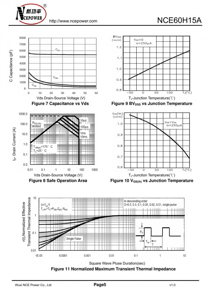 NCE60H15A datasheet page 5