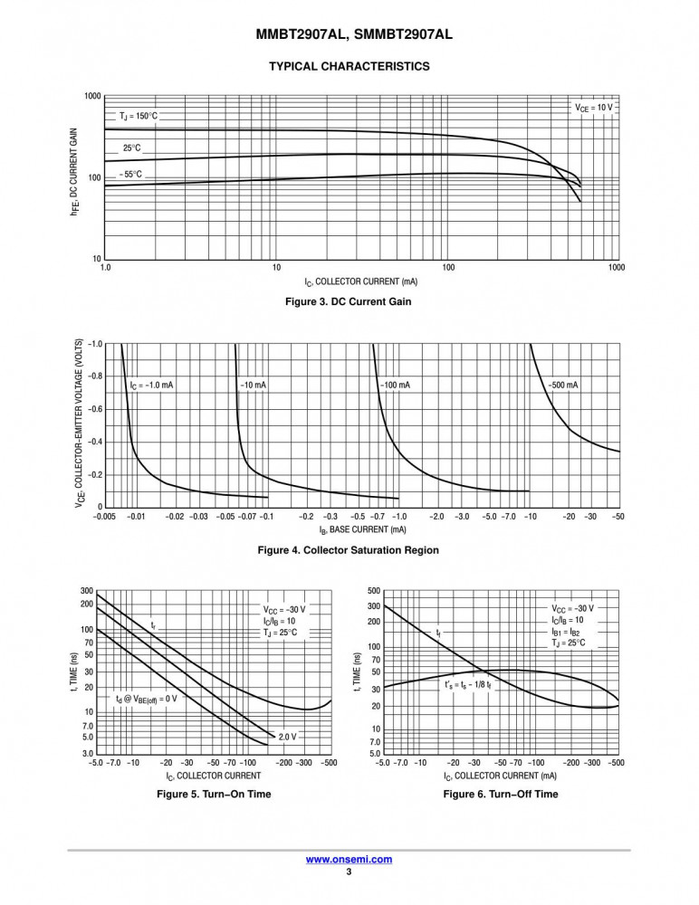 MMBT2907ALT1G datasheet page 3
